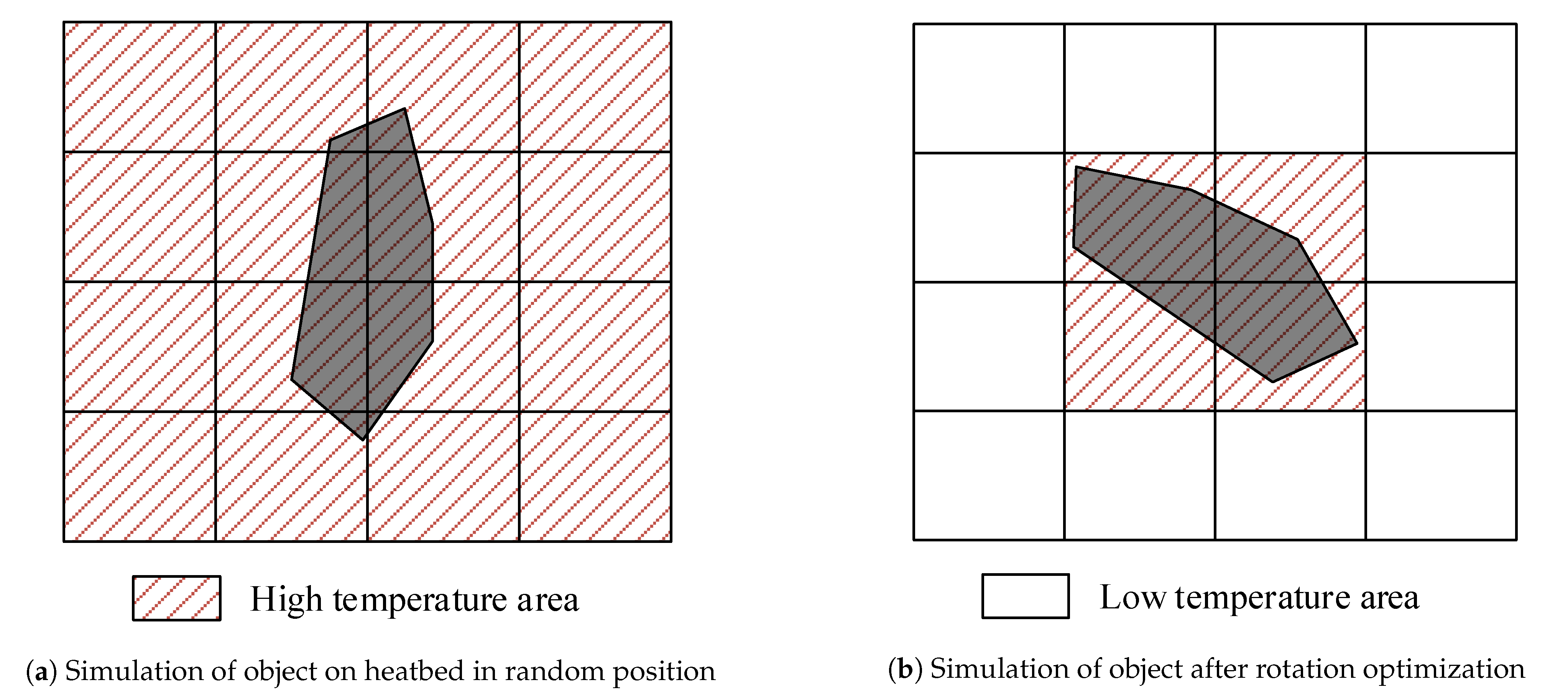 Compact Model for 3D Printer Energy Estimation and Practical Energy ...