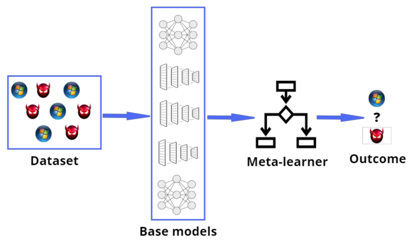 Electronics | Free Full-Text | Ensemble-Based Classification Using ...