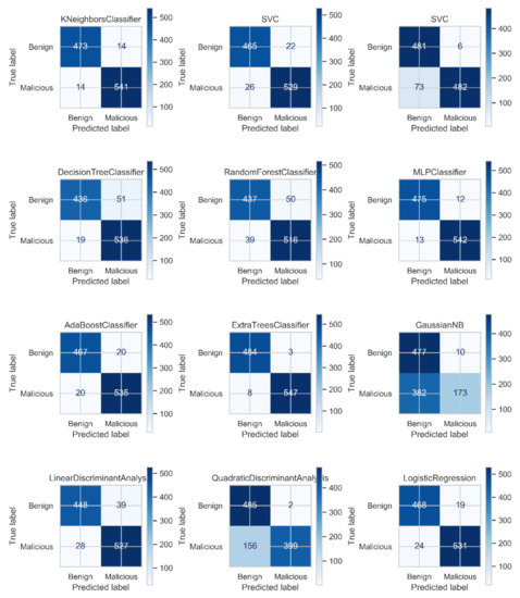 Ensemble-Based Classification Using Neural Networks and Machine ...
