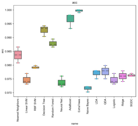 Ensemble-Based Classification Using Neural Networks and Machine Learning Models for Windows PE ...