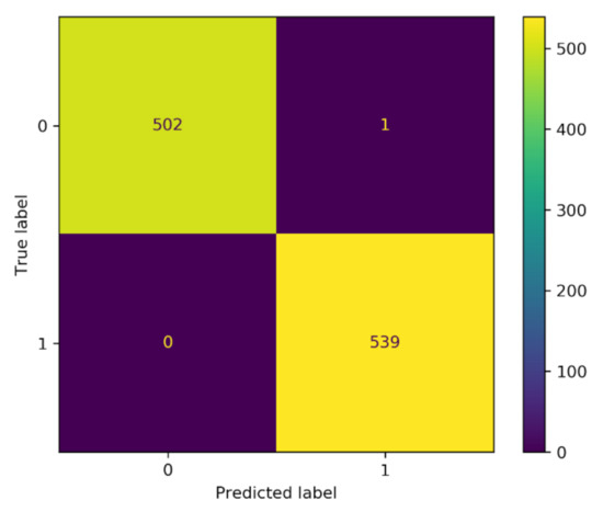Ensemble-Based Classification Using Neural Networks and Machine ...