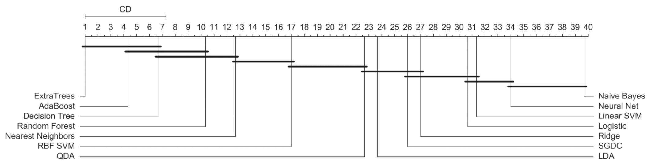 Ensemble-Based Classification Using Neural Networks and Machine Learning Models for Windows PE ...