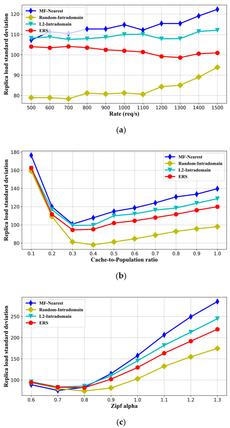 An Enhanced Replica Selection Approach Based on Distance Constraint in ICN