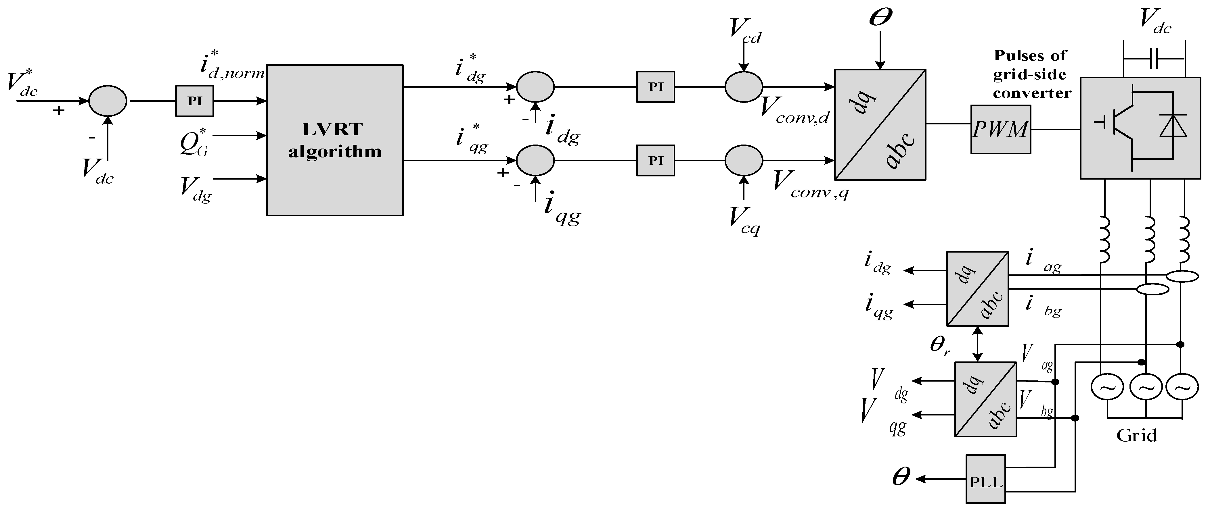 Novel Switching Frequency FCS-MPC of PMSG for Grid-Connected Wind Energy Conversion System with ...