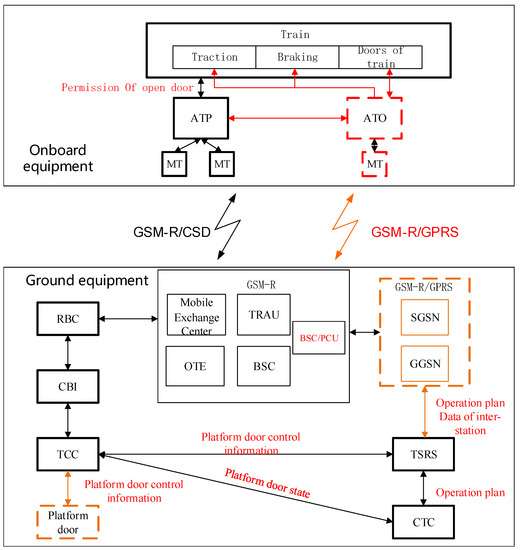 Analysis of ATO System Operation Scenarios Based on UPPAAL and the ...