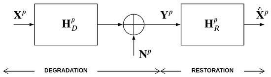 An Efficient FPGA Implementation of Richardson-Lucy Deconvolution Algorithm for Hyperspectral Images