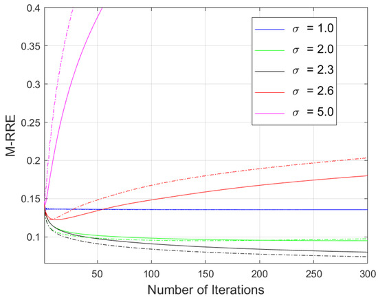 An Efficient FPGA Implementation of Richardson-Lucy Deconvolution Algorithm for Hyperspectral Images
