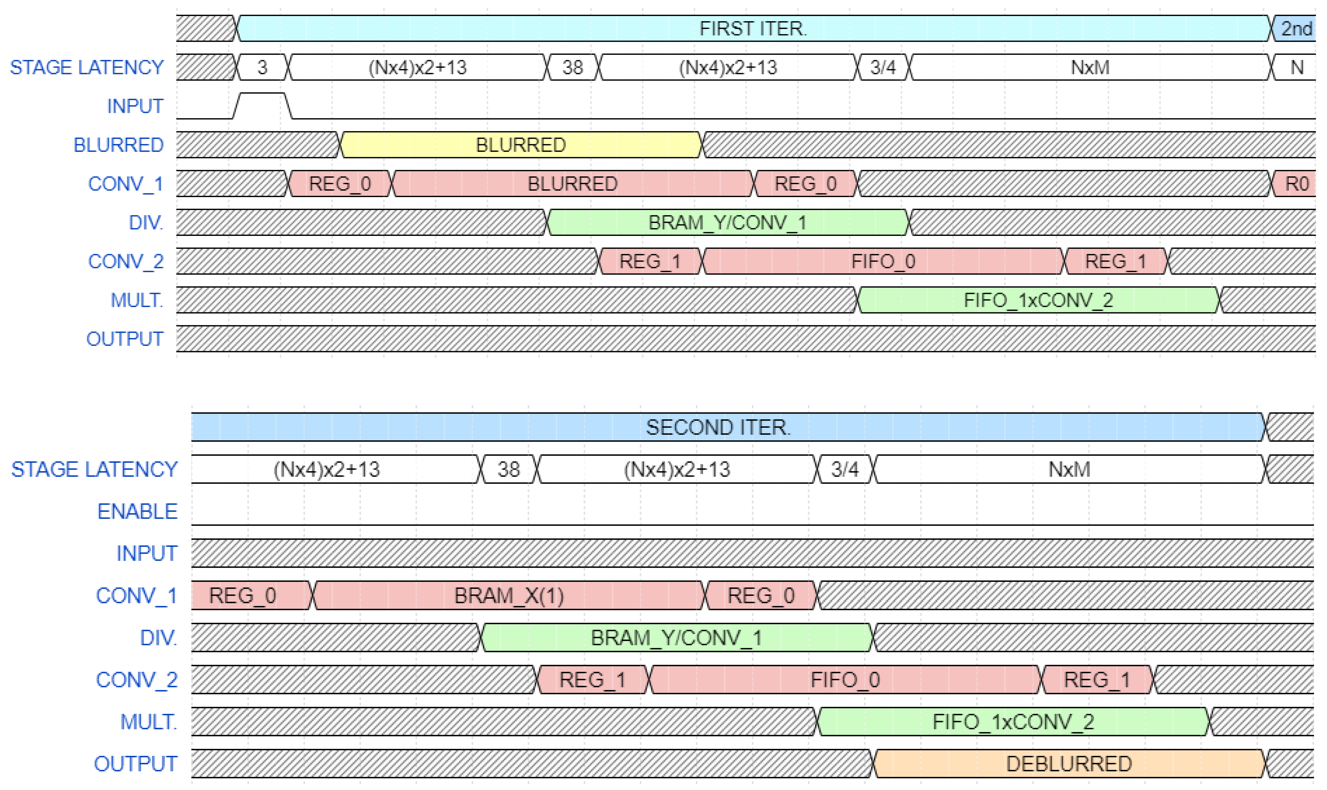 Electronics Free Full Text An Efficient Fpga Implementation Of Richardson Lucy Deconvolution