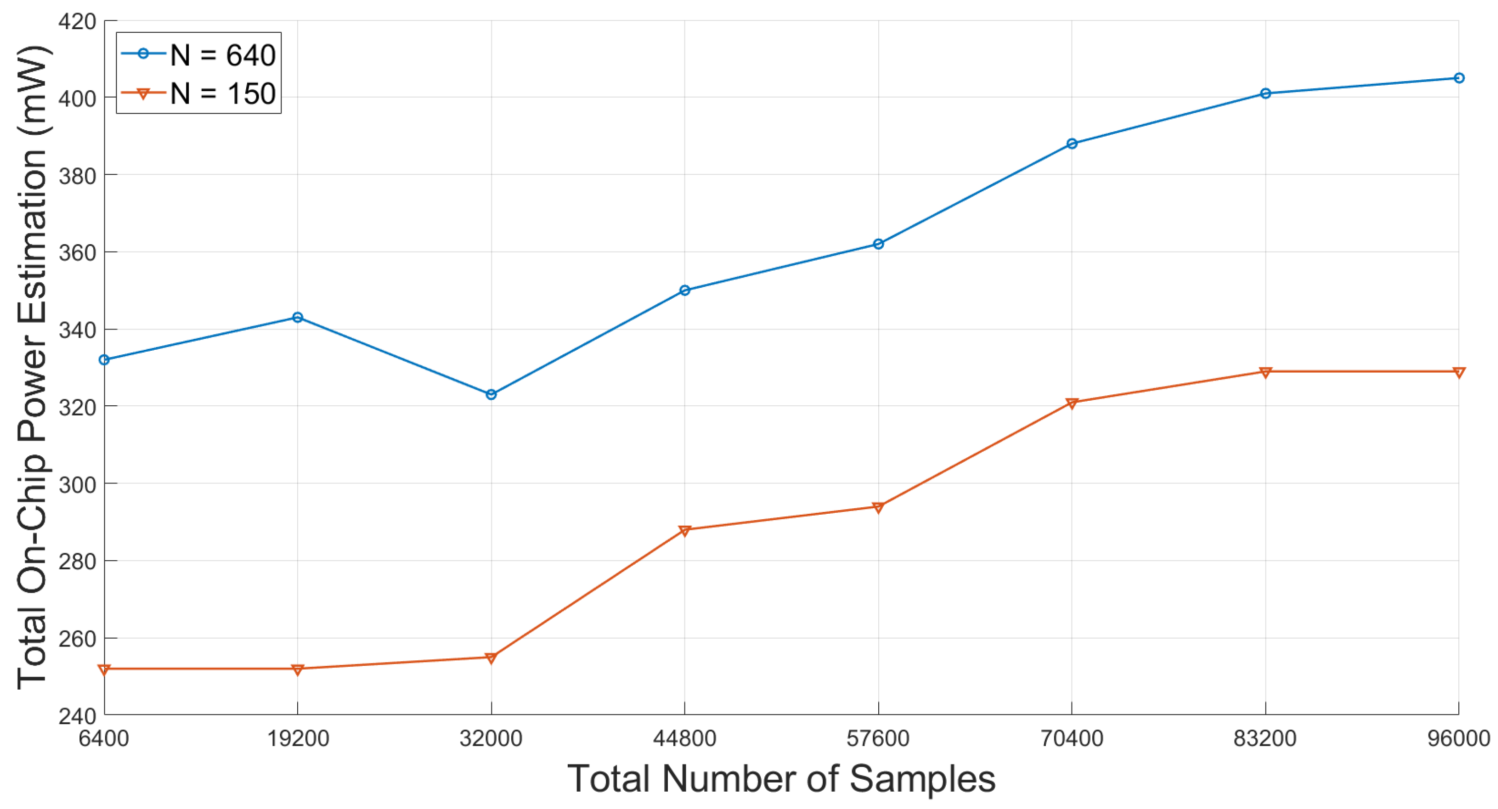 Electronics Free Full Text An Efficient Fpga Implementation Of Richardson Lucy Deconvolution 0824