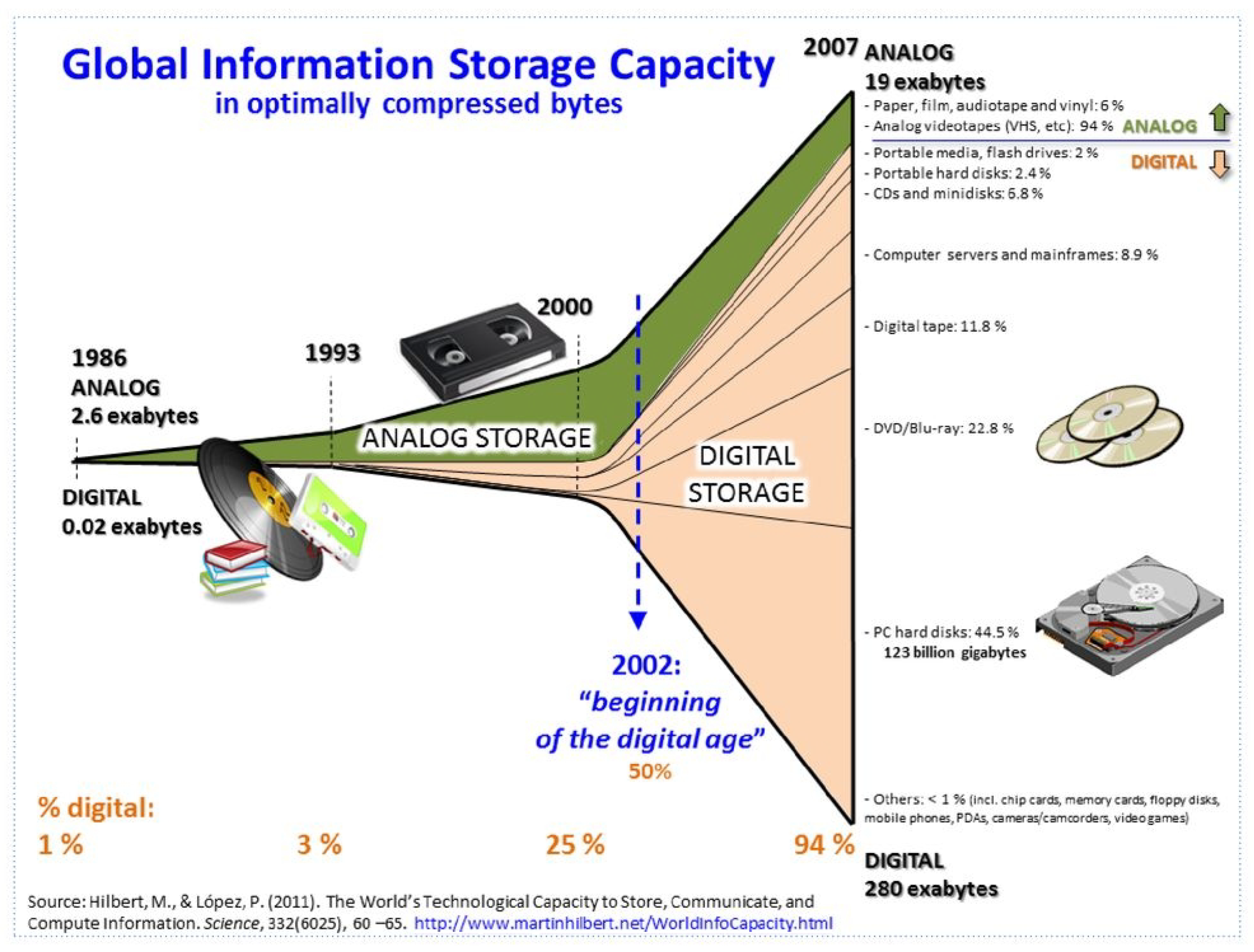 Relations between Electronics, Artificial Intelligence and Information ...