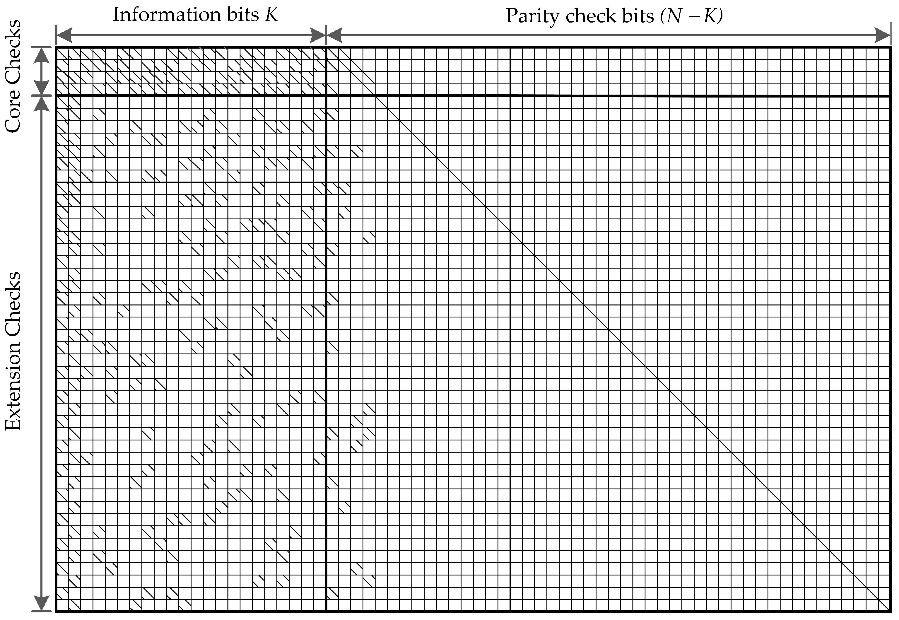 Low-Complexity High-Throughput QC-LDPC Decoder for 5G New Radio Wireless Communication
