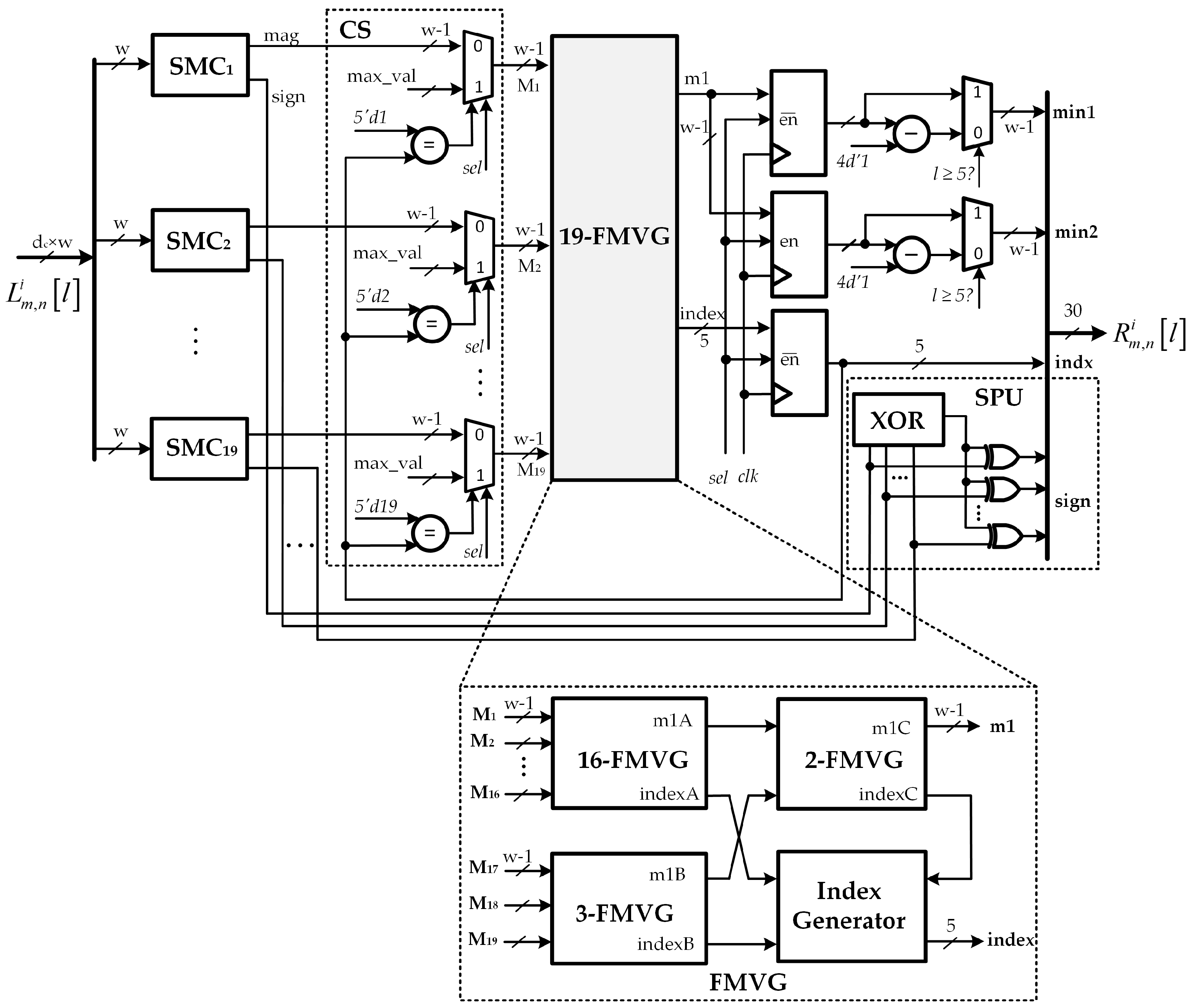 Low-Complexity High-Throughput QC-LDPC Decoder for 5G New Radio Wireless Communication