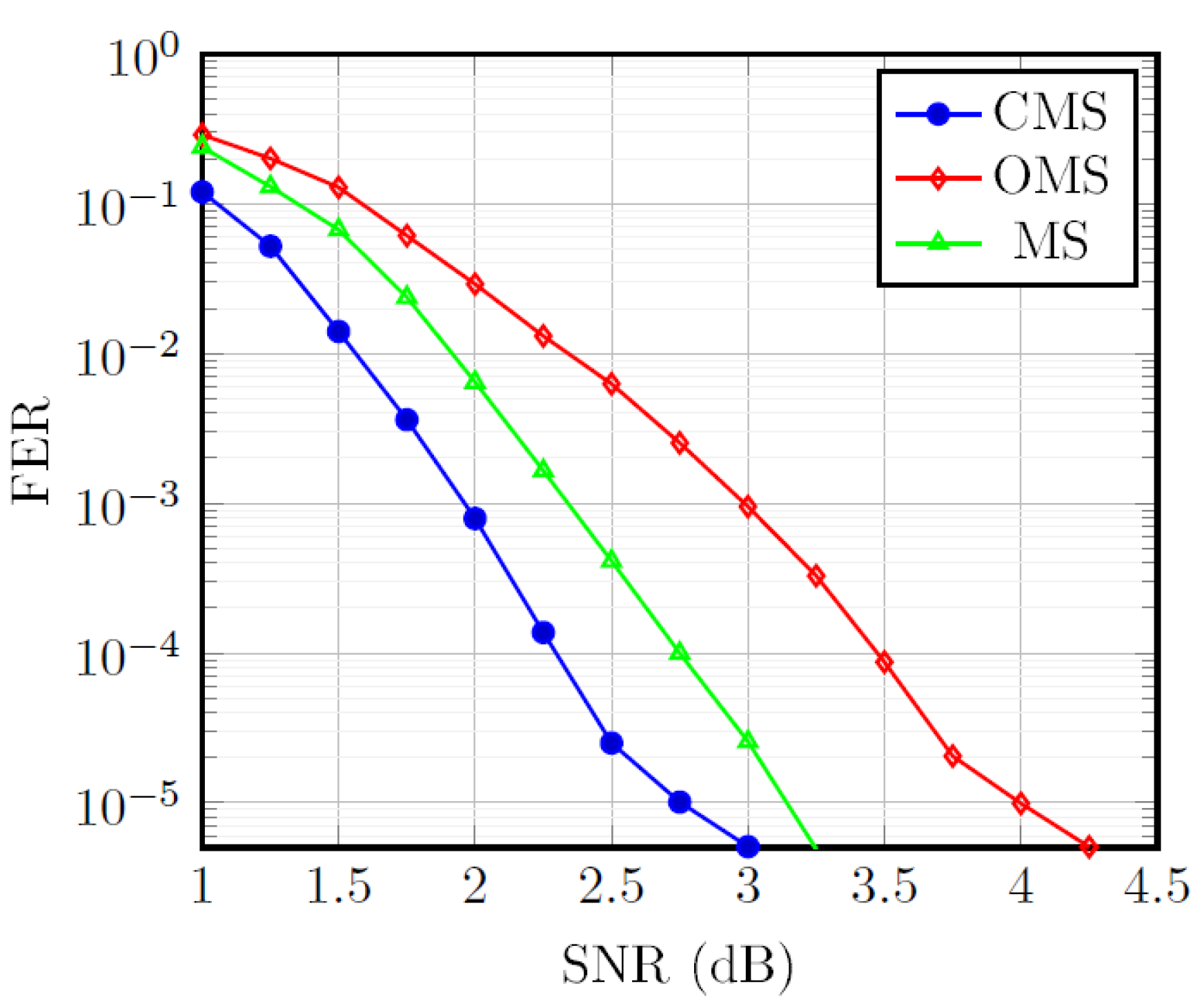 Low-Complexity High-Throughput QC-LDPC Decoder for 5G New Radio Wireless Communication
