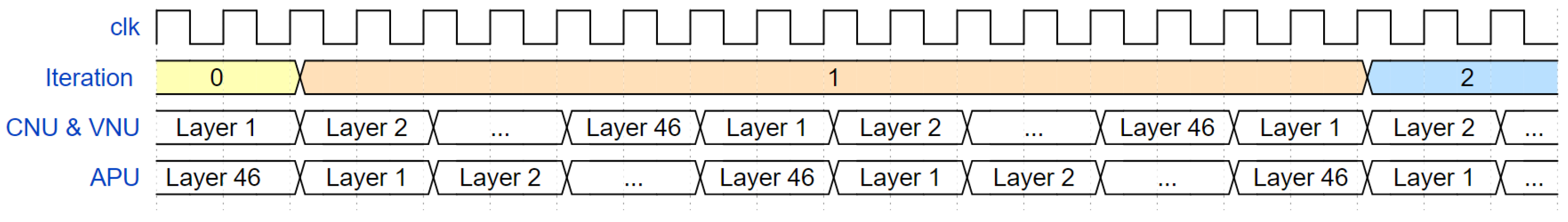 Low-Complexity High-Throughput QC-LDPC Decoder for 5G New Radio Wireless Communication