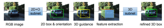 A Survey on Deep Learning Based Methods and Datasets for Monocular 3D Object Detection