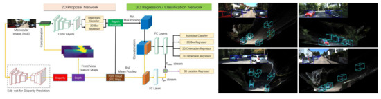 A Survey on Deep Learning Based Methods and Datasets for Monocular 3D Object Detection