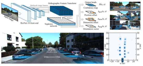 Electronics | Free Full-Text | A Survey on Deep Learning Based Methods and Datasets for ...
