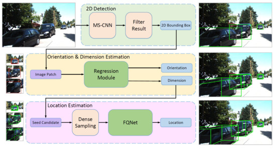 A Survey on Deep Learning Based Methods and Datasets for Monocular 3D Object Detection