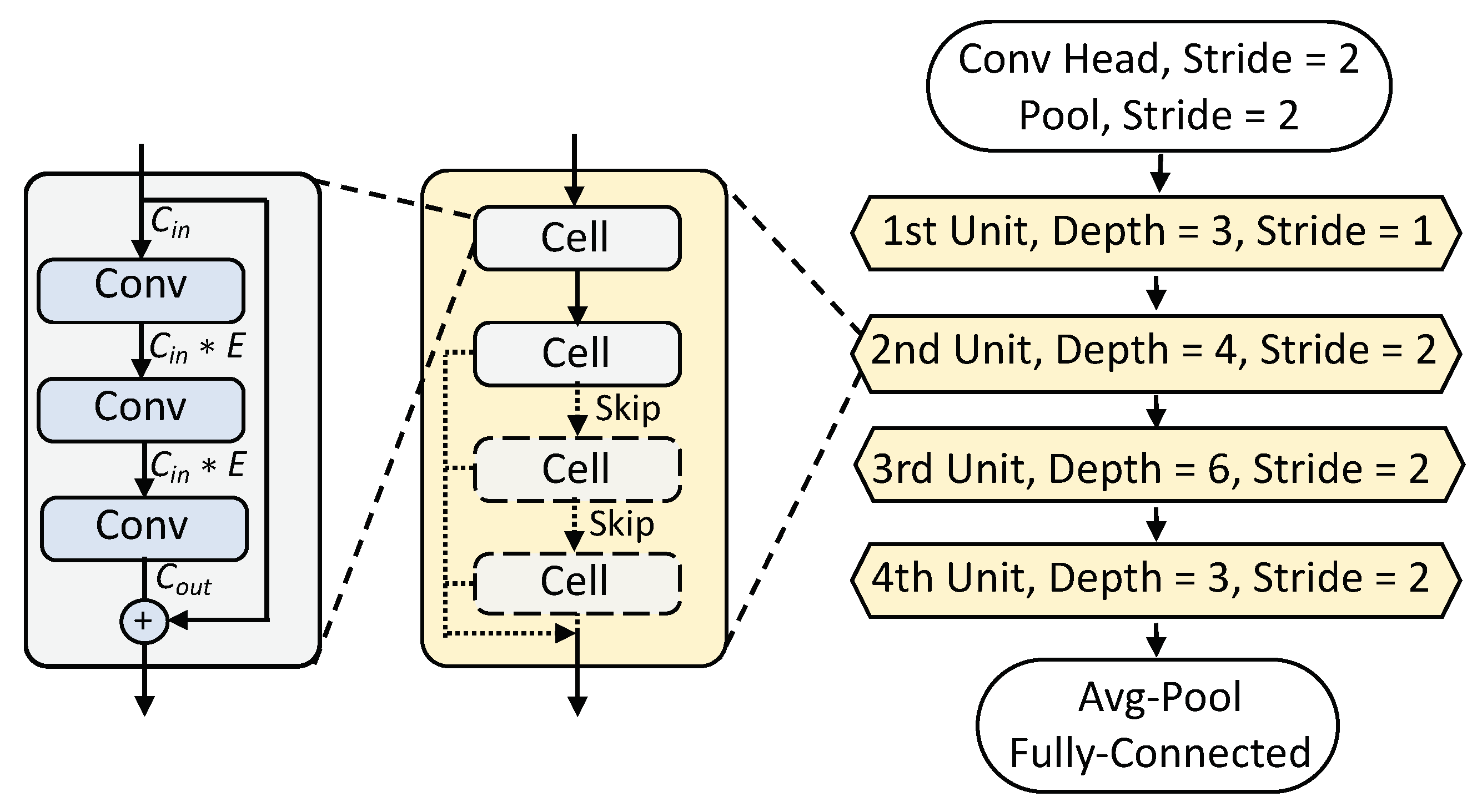 Improving Performance Estimation for Design Space Exploration for Convolutional Neural Network ...