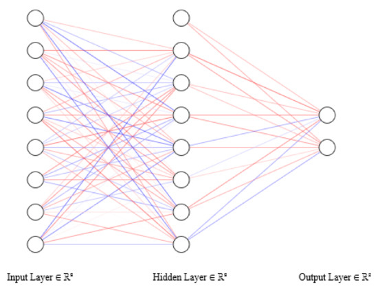 Co-Simulation and Data-Driven Based Procedure for Estimation of Nodal Voltage Phasors in Power ...