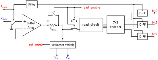 Electronics | Free Full-Text | A Versatile, Voltage-Pulse Based Read and Programming Circuit for ...