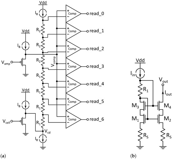 Electronics | Free Full-Text | A Versatile, Voltage-Pulse Based Read ...