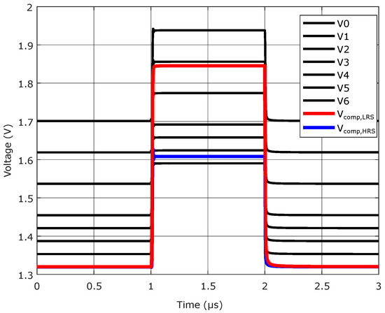 A Versatile, Voltage-Pulse Based Read and Programming Circuit for Multi ...