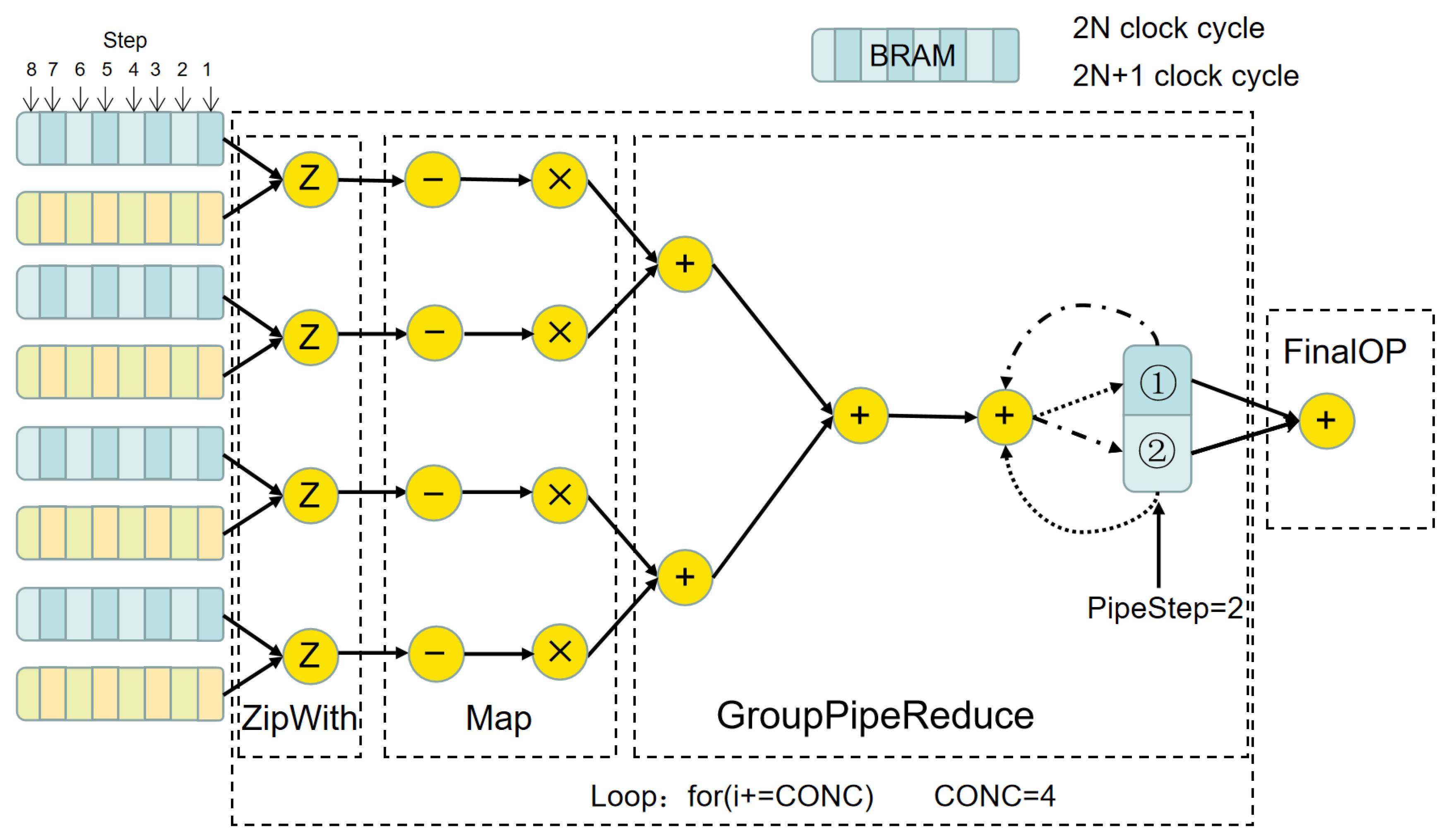 A Highly Configurable High-Level Synthesis Functional Pattern Library
