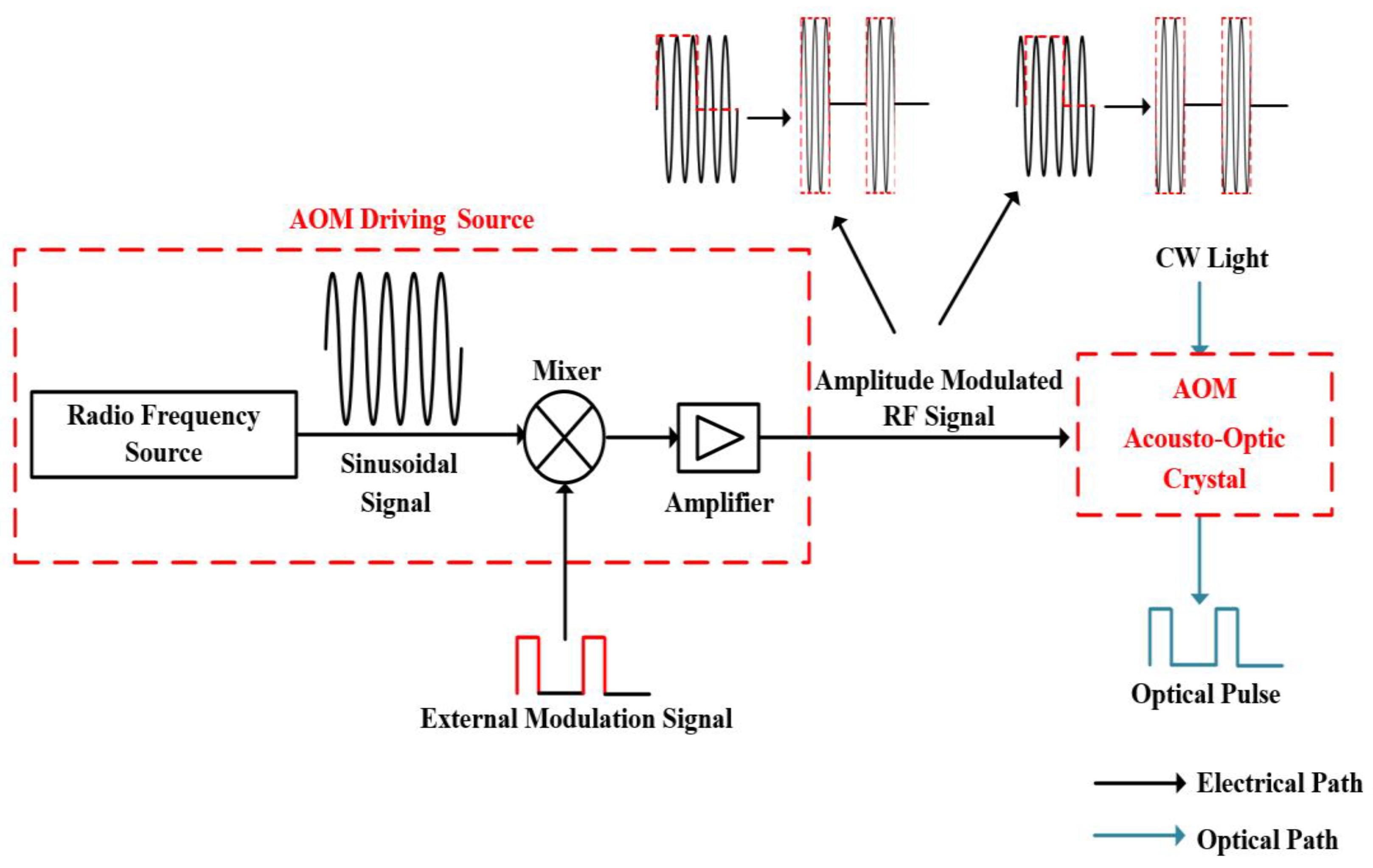 A Fading Tolerant Phase-Sensitive Optical Time Domain Reflectometry Based on Phasing-Locking ...