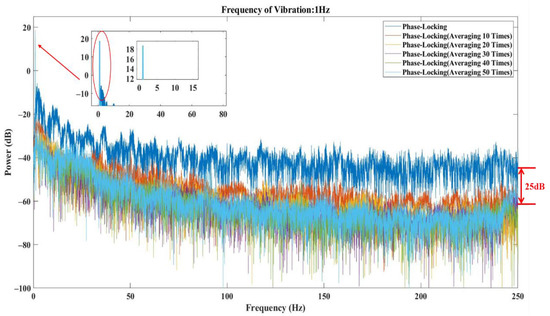 A Fading Tolerant Phase-Sensitive Optical Time Domain Reflectometry ...