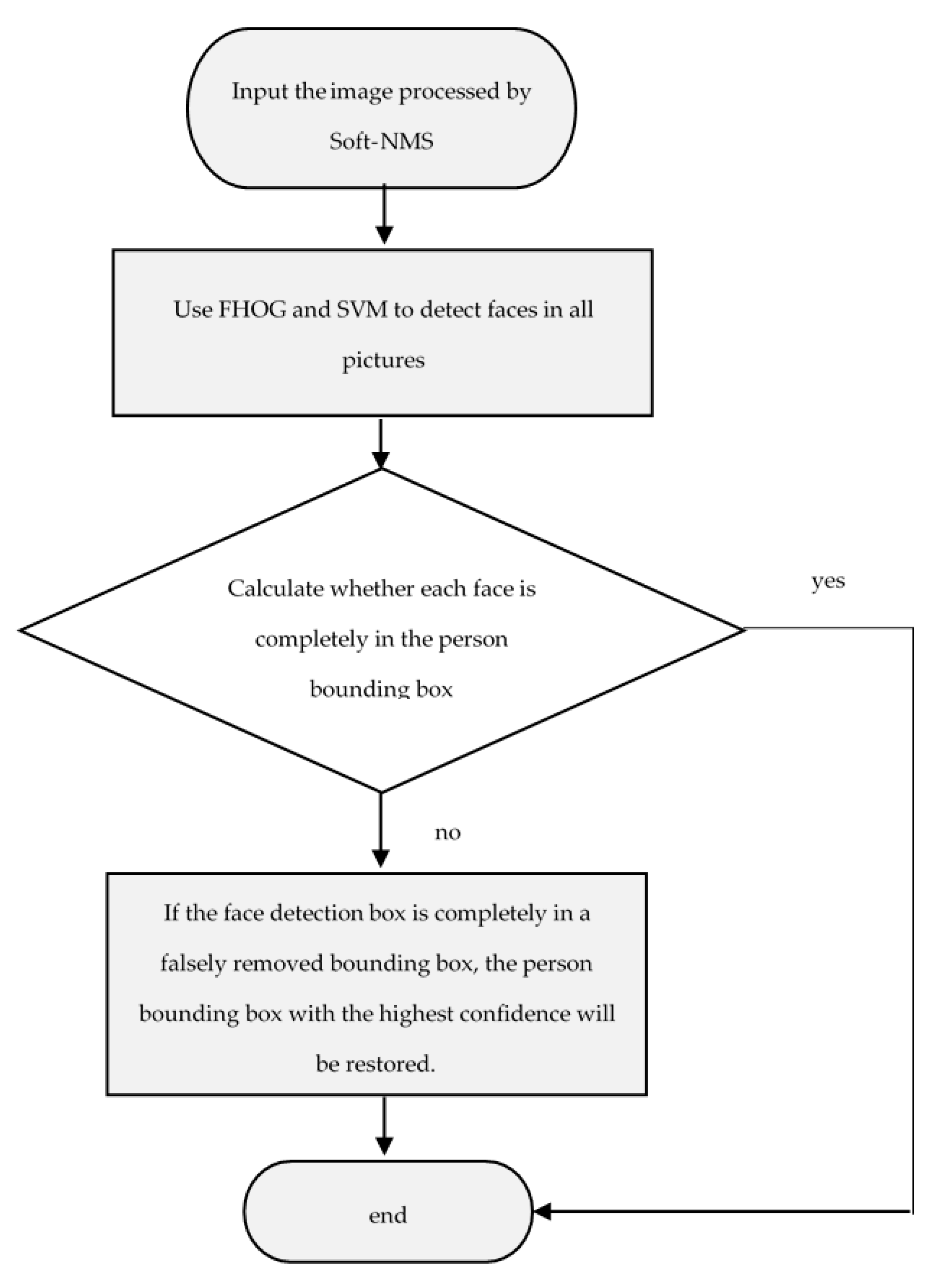 Scale-Adaptive KCF Mixed with Deep Feature for Pedestrian Tracking
