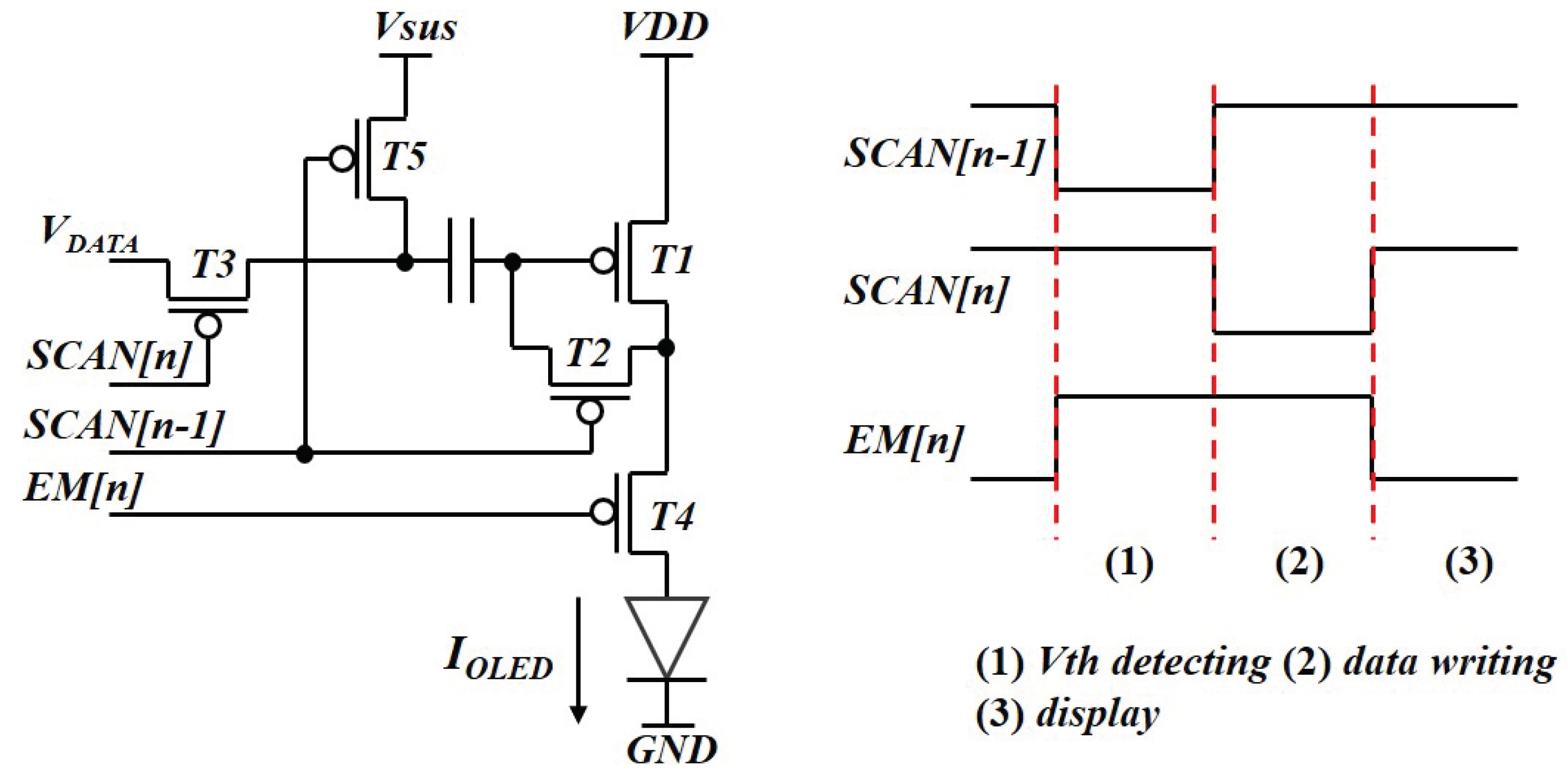 Variable Clock and EM Signal Generation Scheme for Foveation-Based ...
