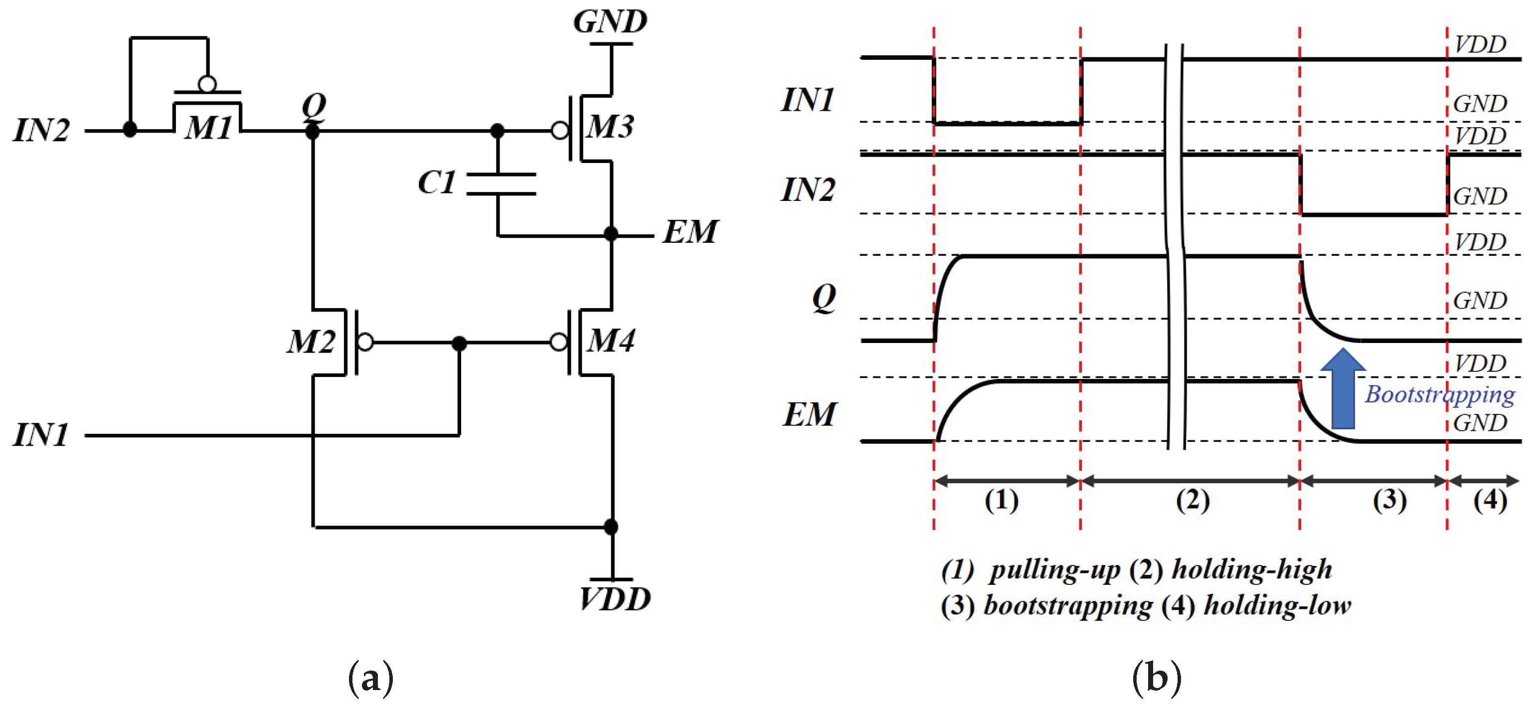 Variable Clock and EM Signal Generation Scheme for Foveation-Based ...