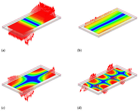 A Study on the Radiated Susceptibility of Printed Circuit Boards and ...