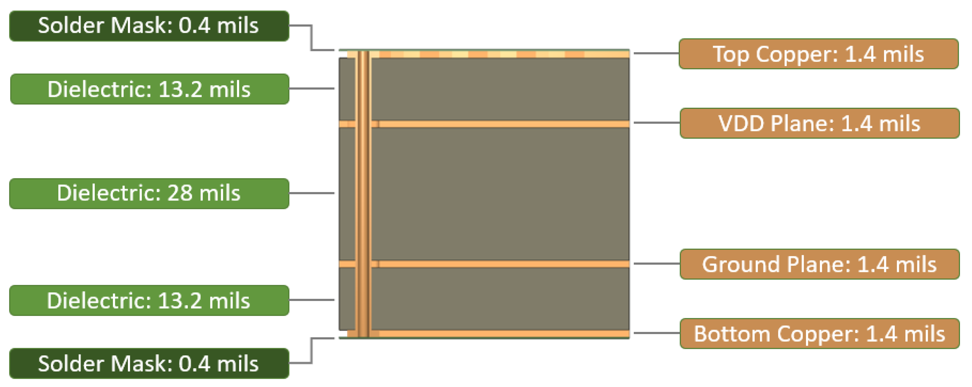 A Study on the Radiated Susceptibility of Printed Circuit Boards and ...