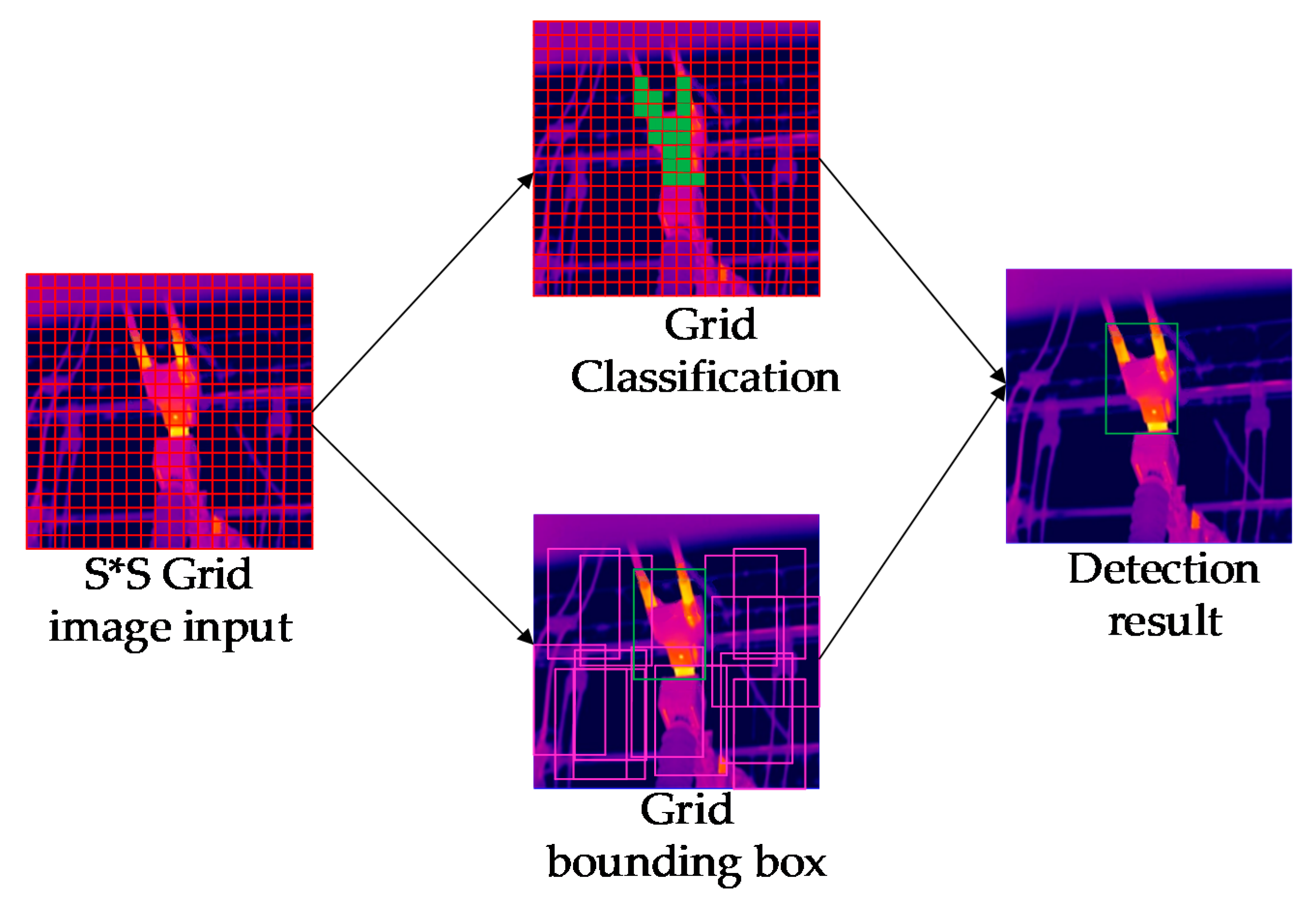 Research on Real-Time Infrared Image Fault Detection of Substation High ...