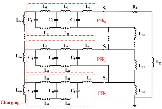A Compact Modular 5 GW Pulse PFN-Marx Generator for Driving HPM Source