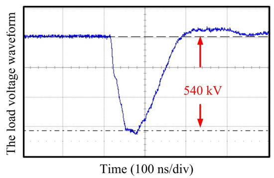 A Compact Modular 5 GW Pulse PFN-Marx Generator for Driving HPM Source