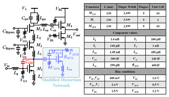 A Triple-Cascode X-Band LNA Design with Modified Post-Distortion Network