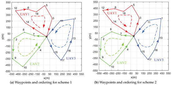 Multi-UAV Enabled Data Collection with Efficient Joint Adaptive Interference Management and ...