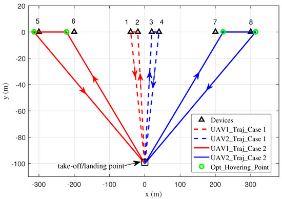 Multi-UAV Enabled Data Collection with Efficient Joint Adaptive Interference Management and ...
