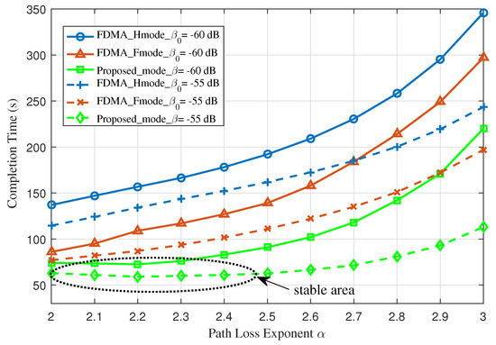 Electronics | Free Full-Text | Multi-UAV Enabled Data Collection with Efficient Joint Adaptive ...