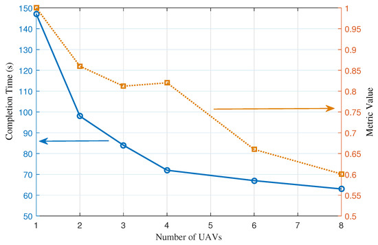 Electronics | Free Full-Text | Multi-UAV Enabled Data Collection with Efficient Joint Adaptive ...