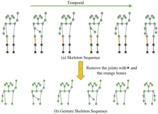 Traffic Police Gesture Recognition Based on Gesture Skeleton Extractor ...