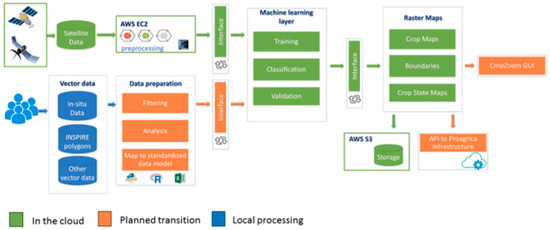 Use and Adaptations of Machine Learning in Big Data—Applications in ...