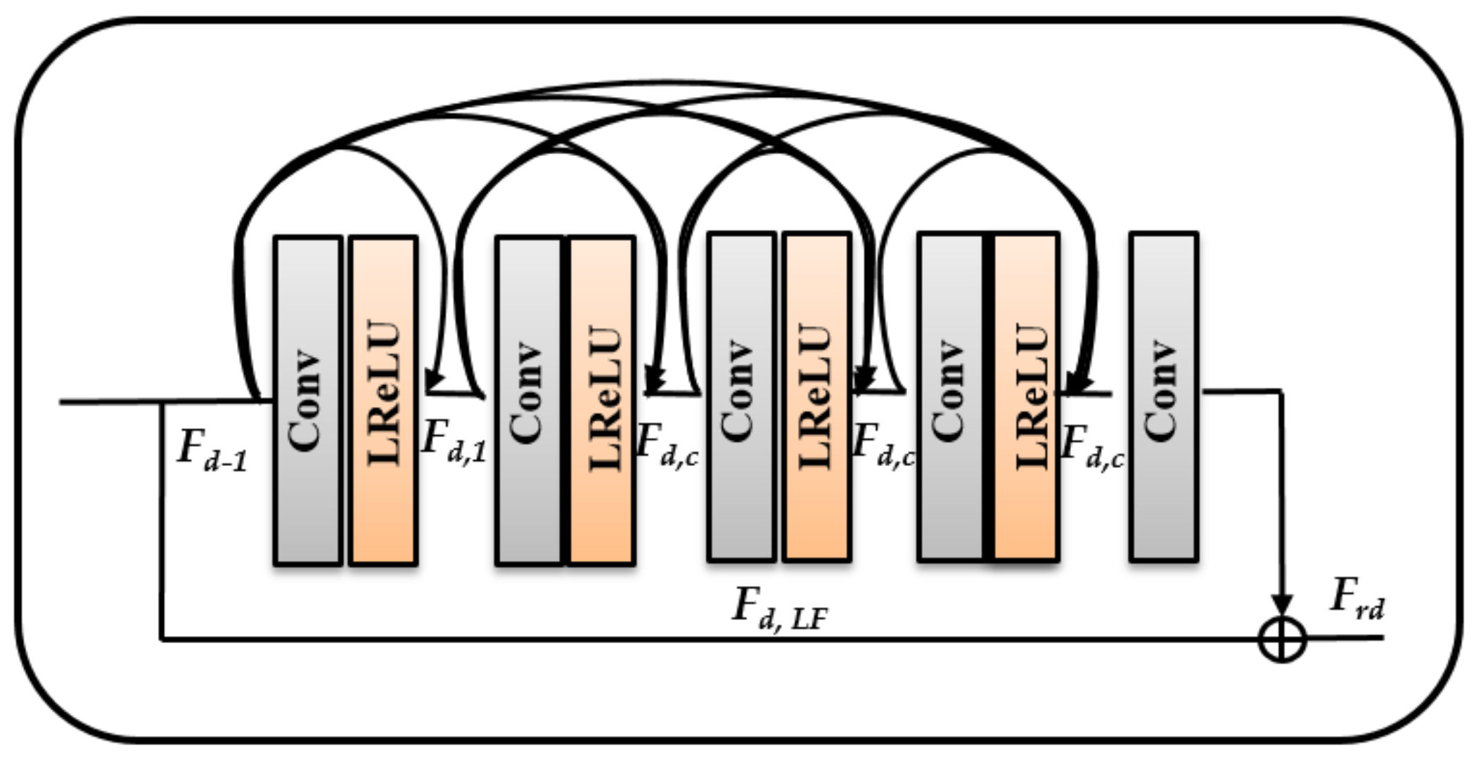 Deep Residual Dense Network for Single Image Super-Resolution