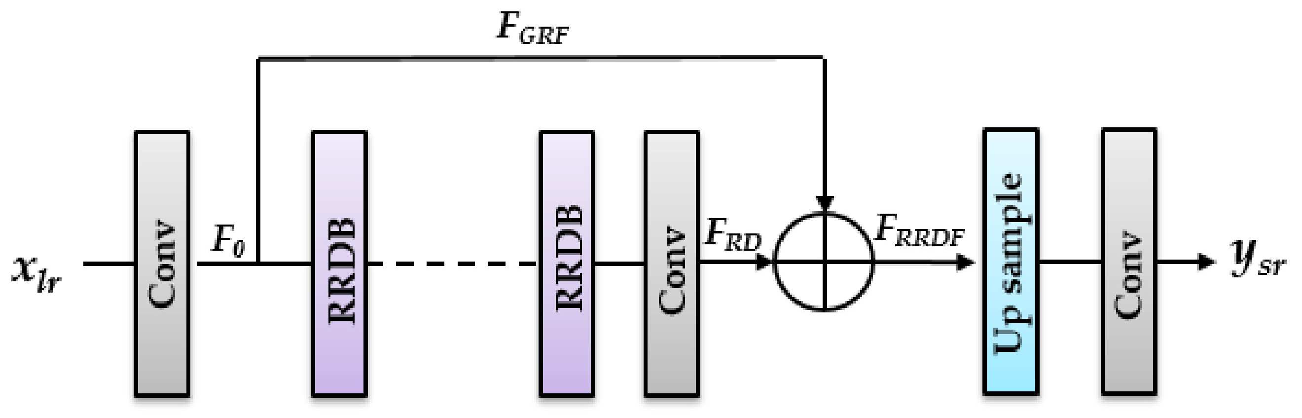 Deep Residual Dense Network for Single Image Super-Resolution