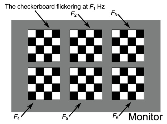 An Introductory Tutorial on Brain–Computer Interfaces and Their ...