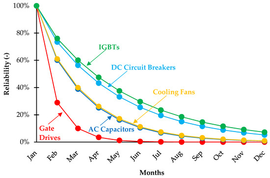 Electronics | Special Issue : Challenges and New Trends in Power ...