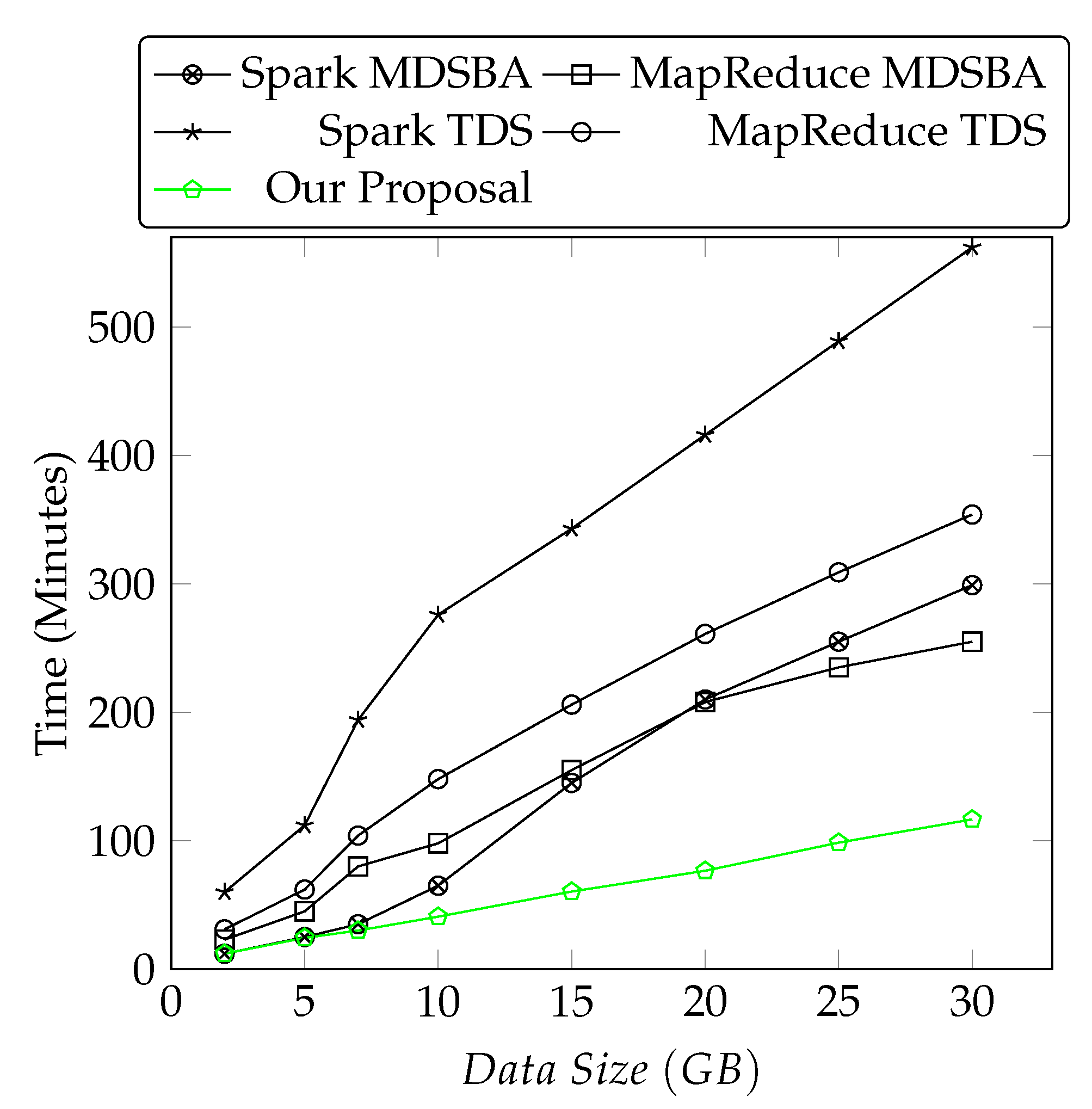 Electronics | Free Full-Text | Scalable, High-Performance, and Generalized Subtree Data ...